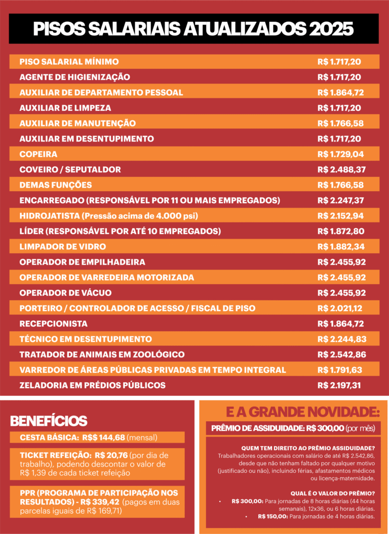 Dissídio 2025 Empresas de Limpeza SP: Reajuste e Desafios - Limp Serv